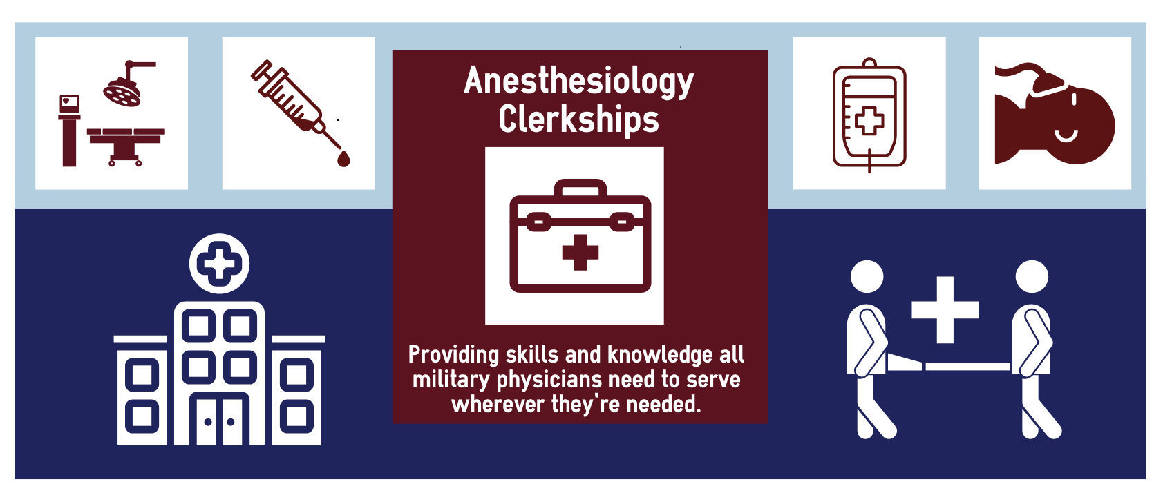 MEDSCHOOL, ANE, Education, Medical Student Education